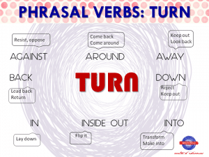 Phrasal verbs: TURN • Brickfield, tu centro de idiomas en Vila-real
