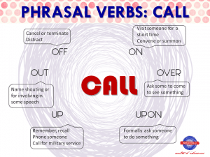 Phrasal verbs: CALL • Brickfield, tu centro de idiomas en Vila-real