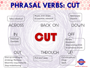Phrasal verbs: CUT • Brickfield, tu centro de idiomas en Vila-real