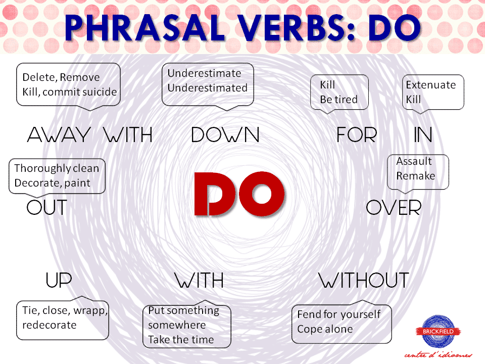 Phrasal Verbs • Brickfield, tu centro de idiomas en Vila-real