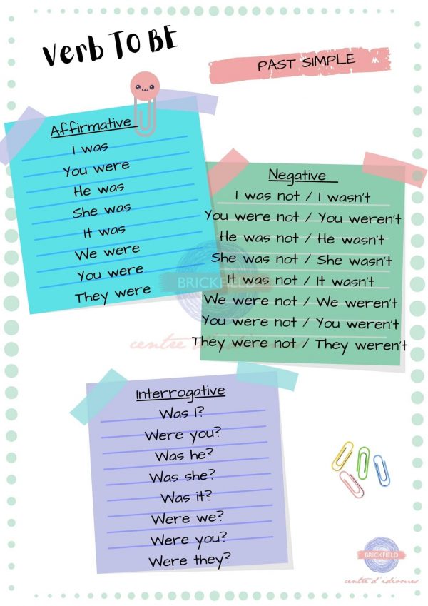 PAST SIMPLE DEL VERBO TO BE.- GRAMMAR TIPS AND FLASHCARDS