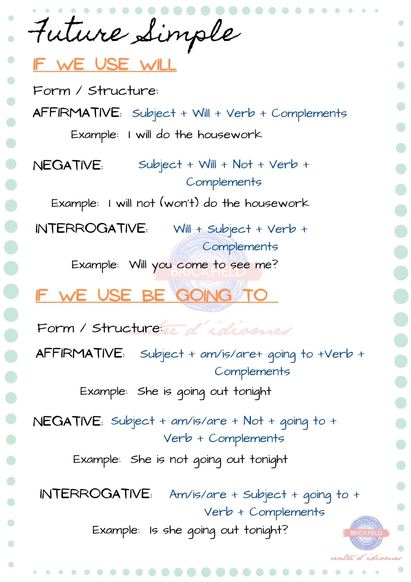 FUTURE SIMPLE (Will and Going to).- Grammar Tips • Brickfield, tu ...