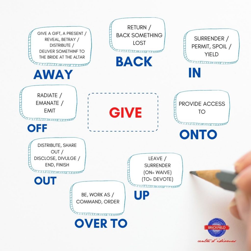 Verbs to talk about sports and useful expressions.- Grammar tips and ...