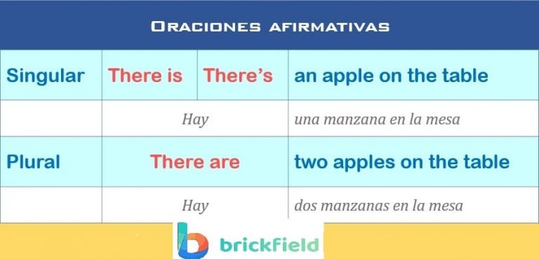 There is and There are.- Grammar tips • Brickfield, tu centro de ...